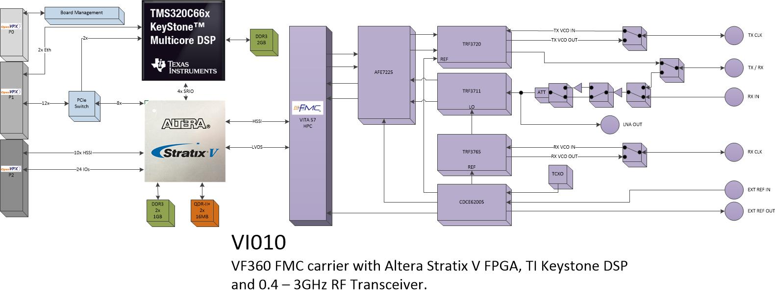 Sundance Technology | vi010 - RF transceiver - Sundance Technology