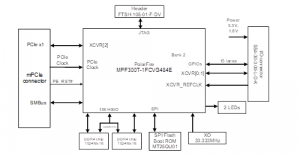 Sundance Technology | Solar Express 50 (SE50) • Sundance Technology